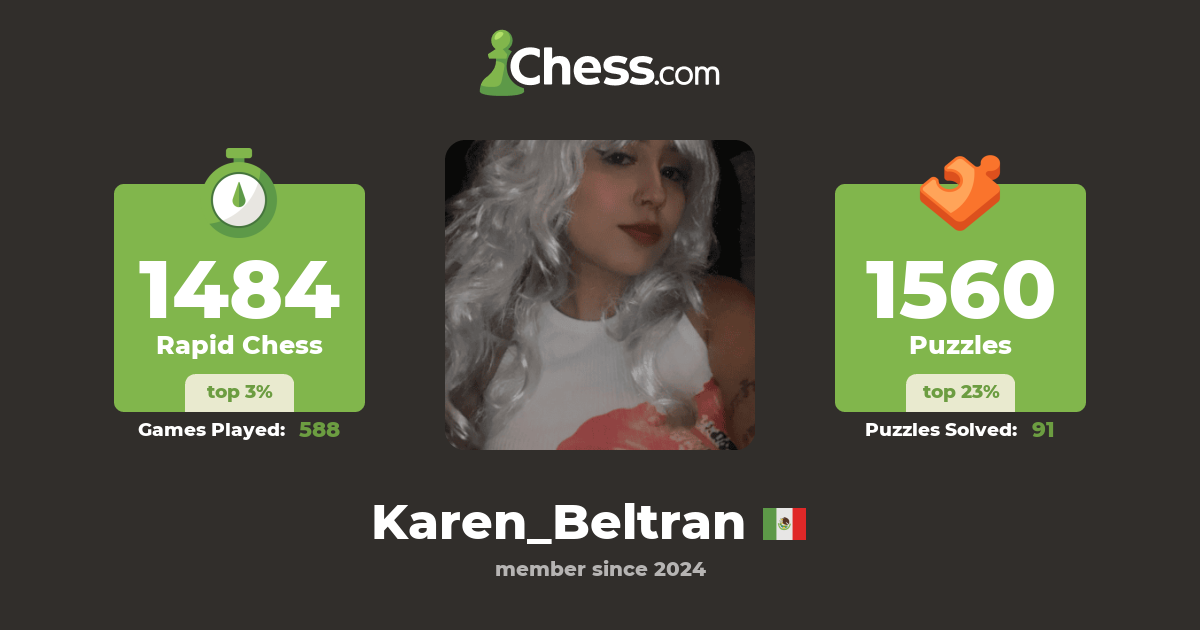 Karen Beltrán (Karen_Beltran) - Chess Profile - Chess.com