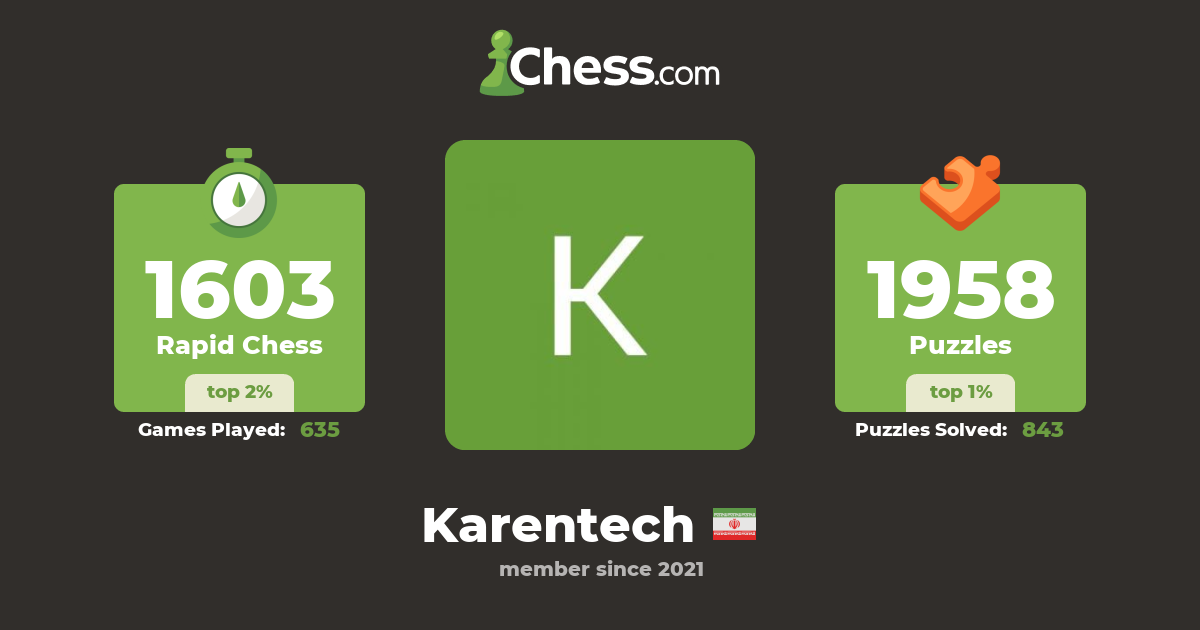 Karen tech (Karentech) - Chess Profile - Chess.com