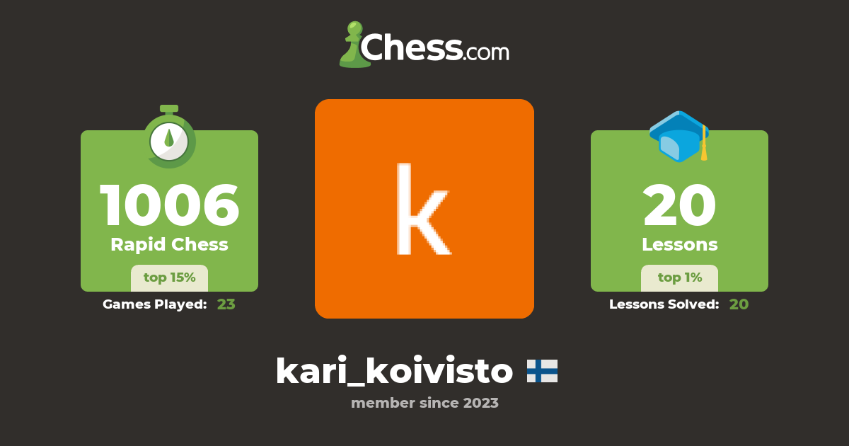 kari koivisto (kari_koivisto) - Chess Profile - Chess.com