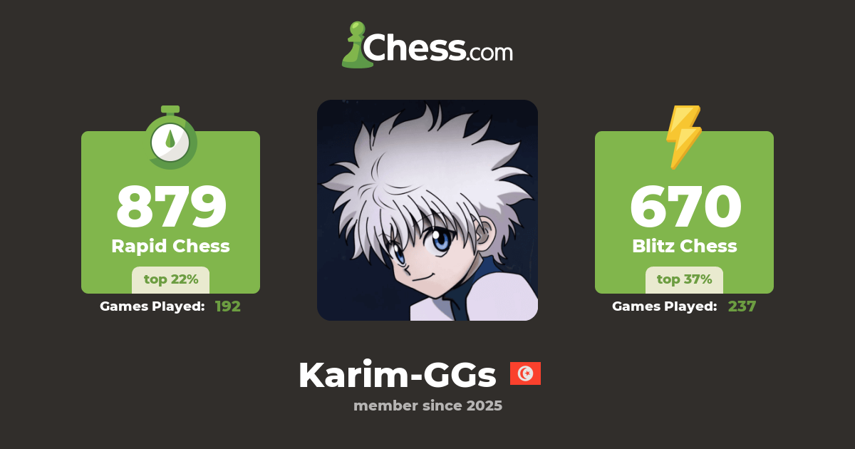Karim Games (Karim-GGs) - Chess Profile - Chess.com