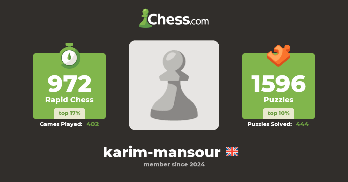karim-mansour - Chess Profile - Chess.com