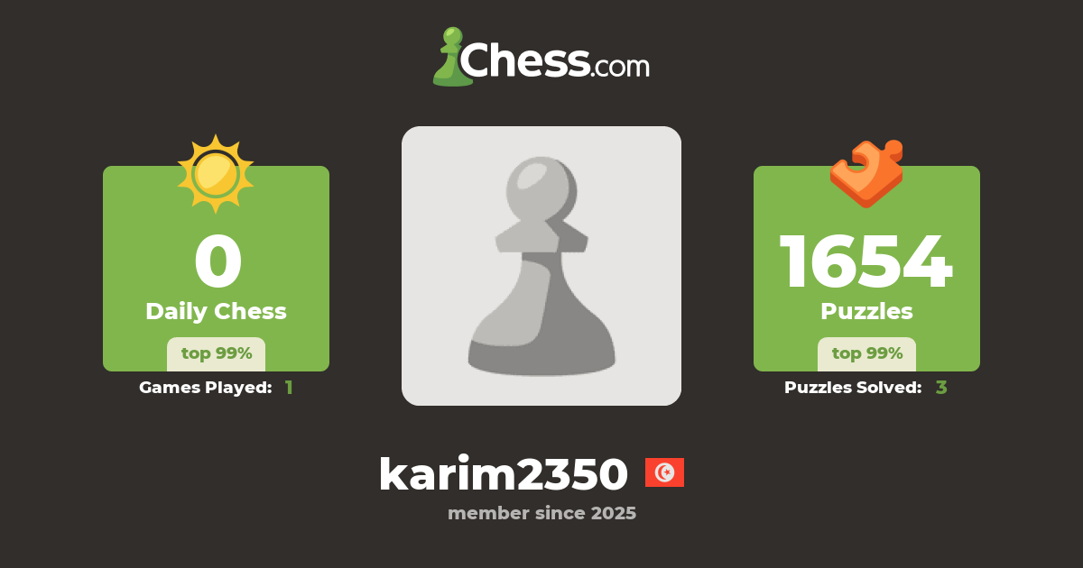 karim2350 - Chess Profile - Chess.com