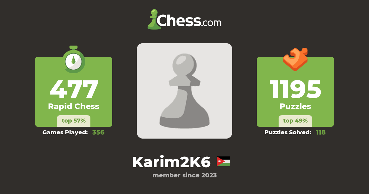 Karim2K6 - Chess Profile - Chess.com