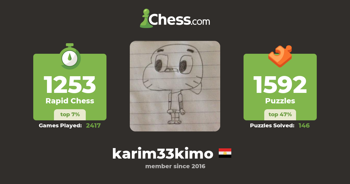 Karim Adel (karim33kimo) - Chess Profile - Chess.com