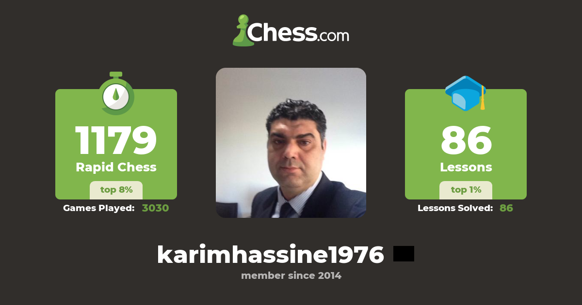 Karim Hassine (karimhassine1976) - Chess Profile - Chess.com