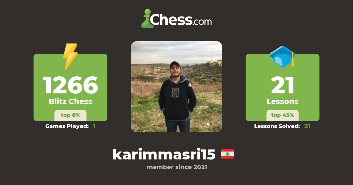 Karim Masri (karimmasri15) - Chess Profile - Chess.com