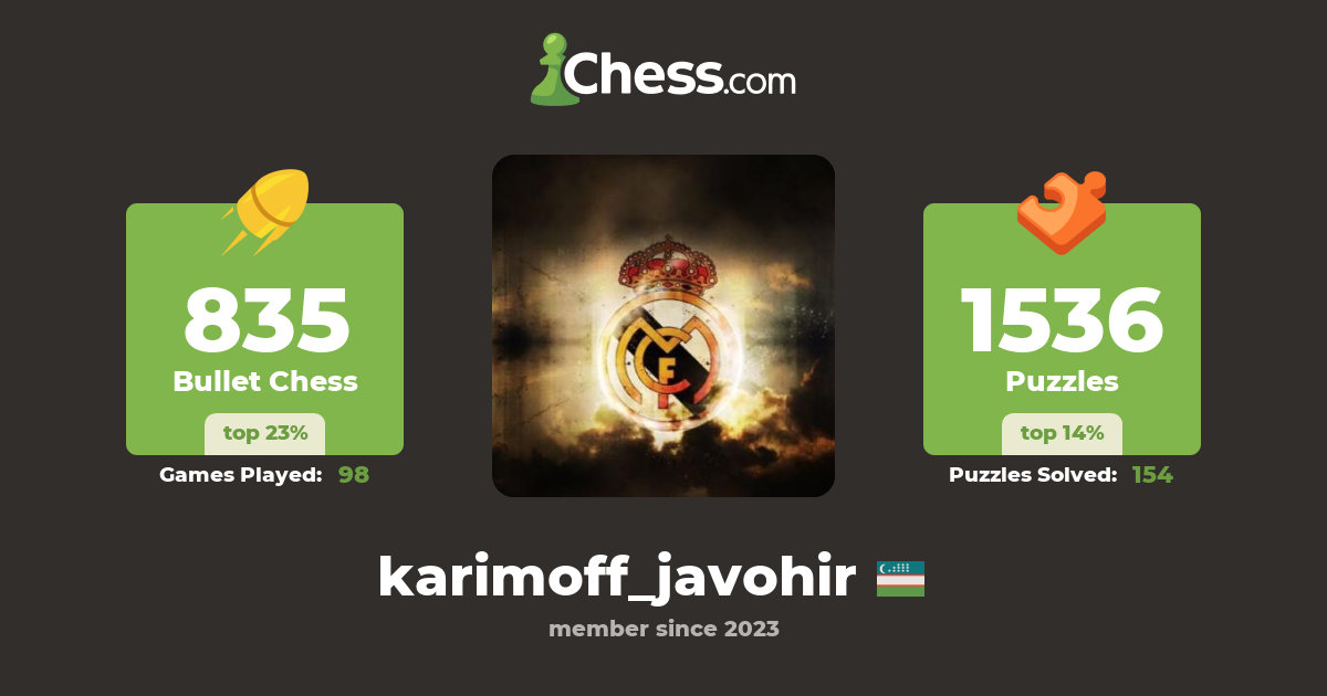 karimoff_javohir - Chess Profile - Chess.com