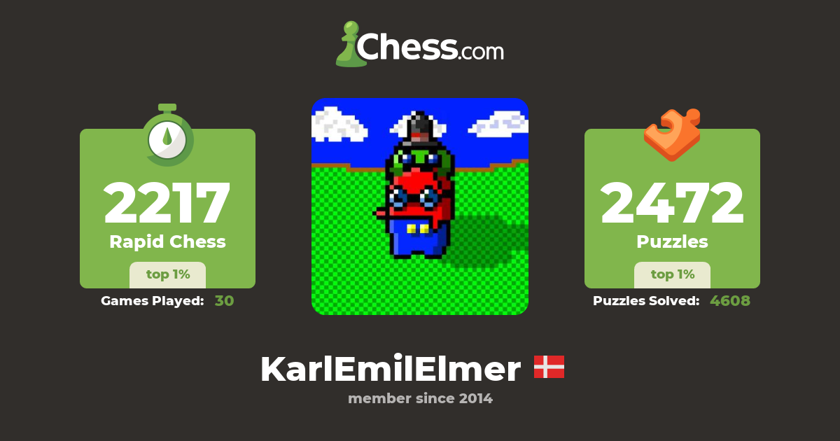 CM Karl-Emil Elmer Nielsen-Refs (KarlEmilElmer) - Chess Profile - Chess.com