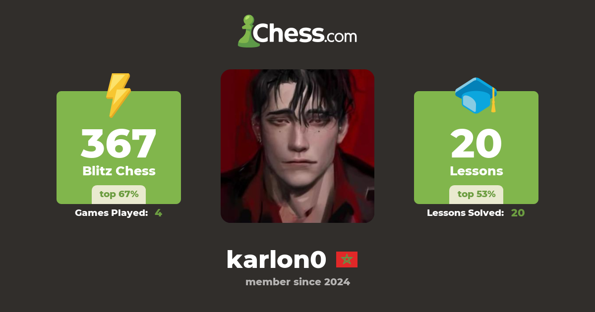 Karlon Nothing (karlon0) - Chess Profile - Chess.com