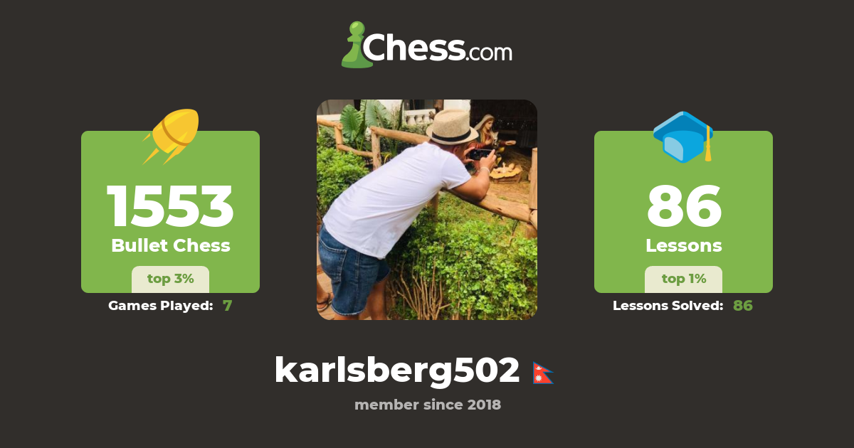Naresh Gaha (karlsberg502) - Chess Profile - Chess.com