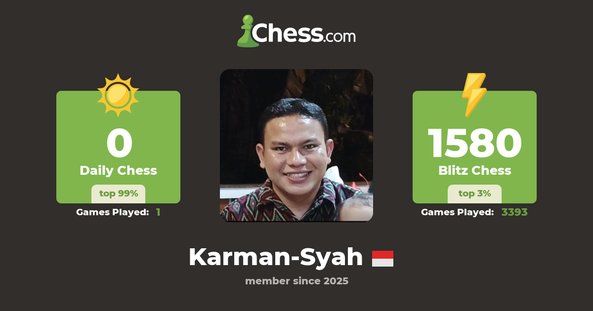 Karman-Syah - Chess Profile - Chess.com