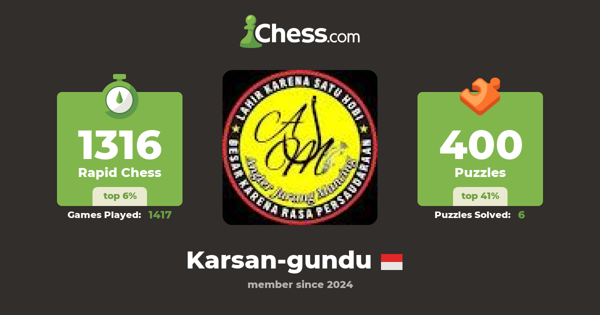 AJM FISHING CHANNEL (Karsan-gundu) - Chess Profile - Chess.com
