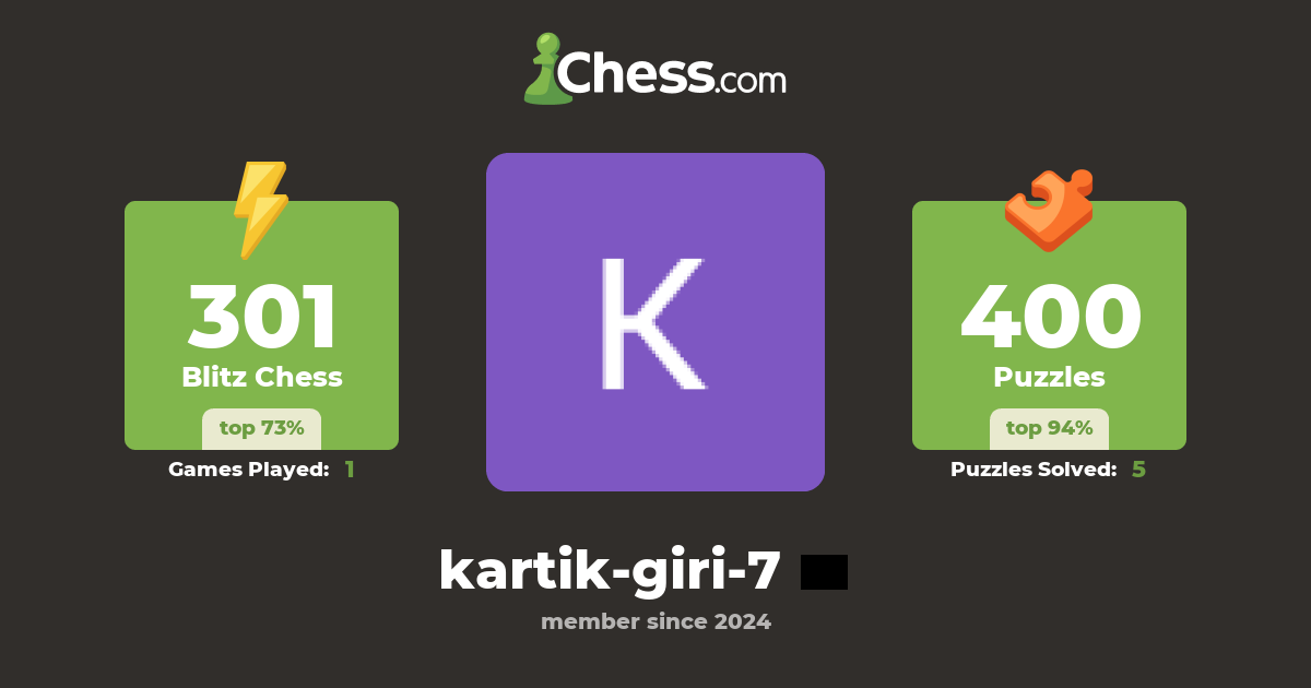 Kartik GIRI (kartik-giri-7) - Chess Profile - Chess.com