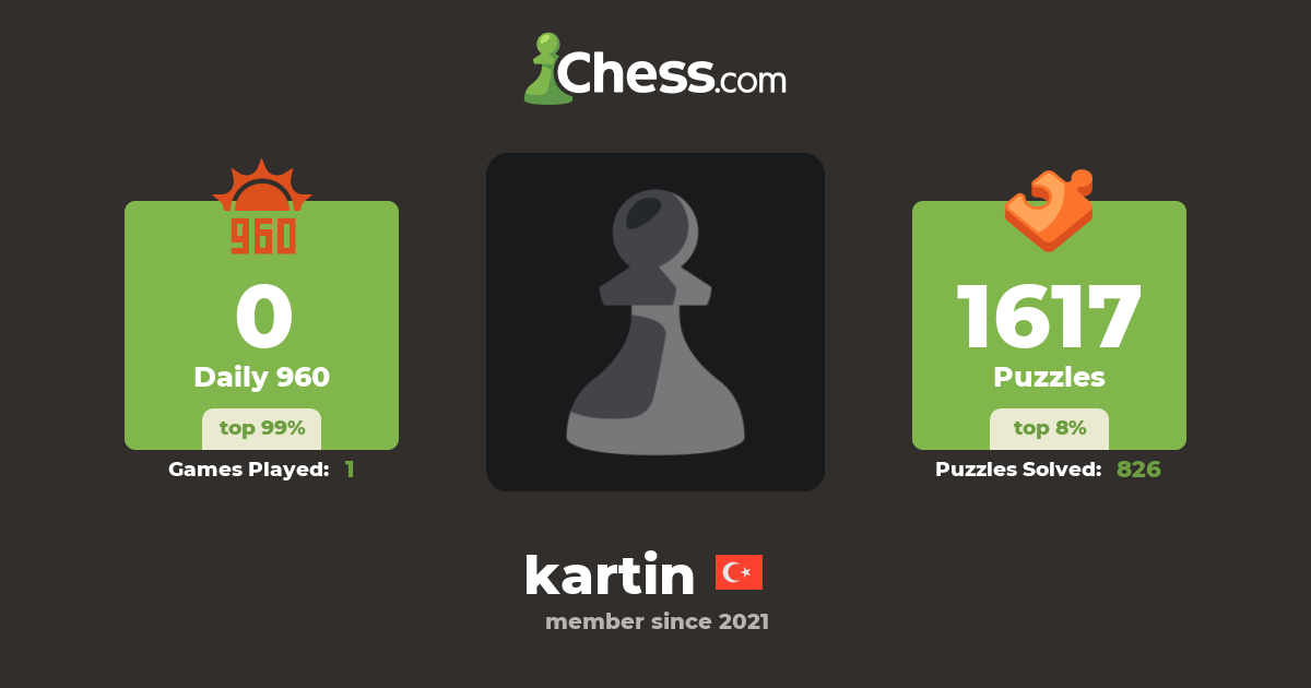 kartin - Chess Profile - Chess.com
