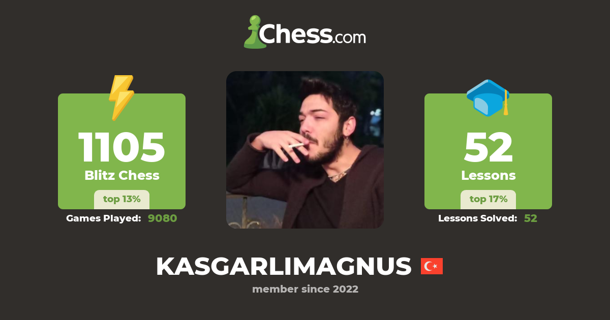 Kaşgarlı MAGNUS (KASGARLIMAGNUS) - Chess Profile - Chess.com