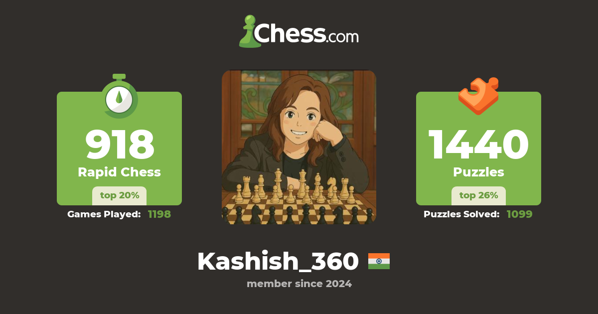 Kashish Gupta (Kashish_360) - Chess Profile - Chess.com