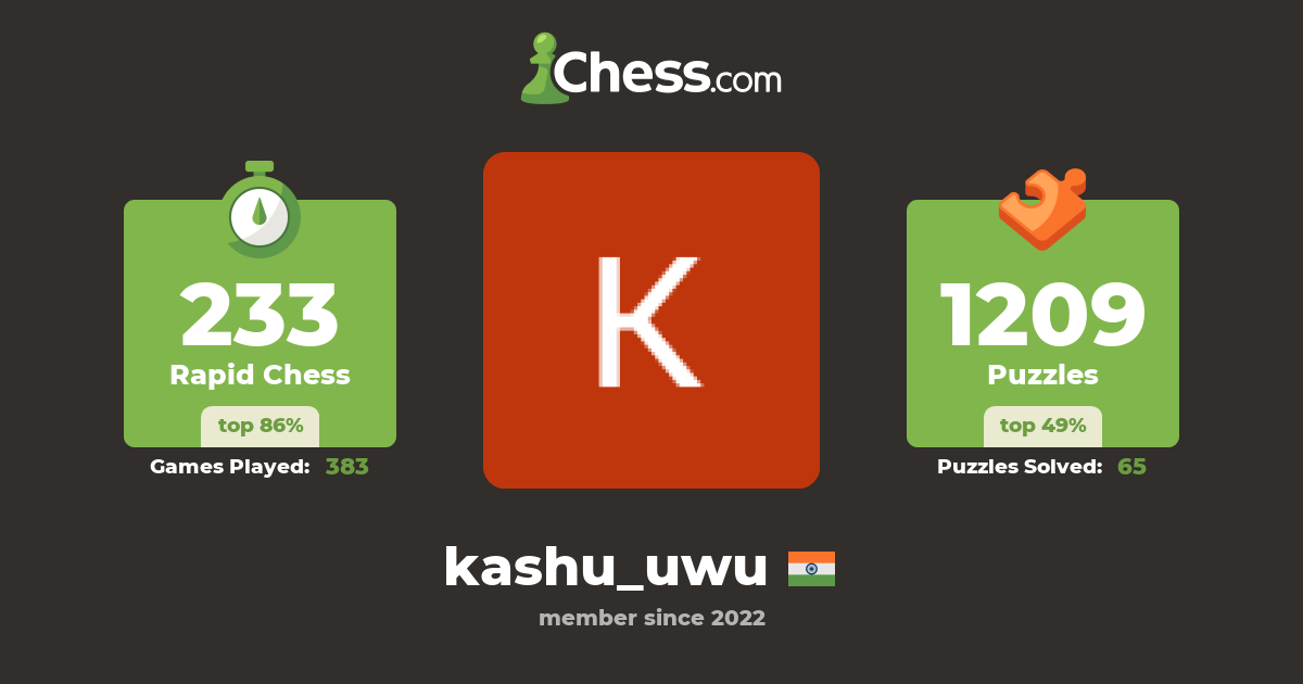 Kashvi Rastogi (kashu_uwu) - Chess Profile - Chess.com