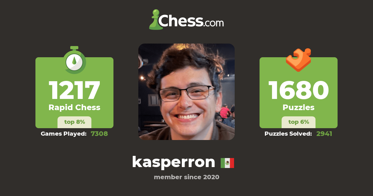 kasperron - Chess Profile - Chess.com