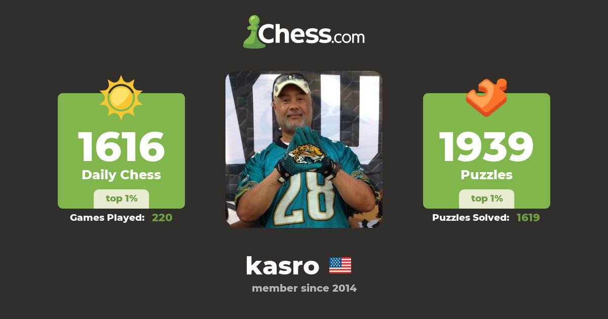 Kevin Pryor (kasro) - Chess Profile - Chess.com