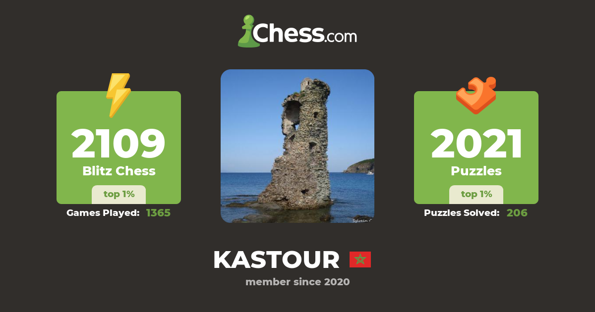 KASTOUR - Chess Profile - Chess.com
