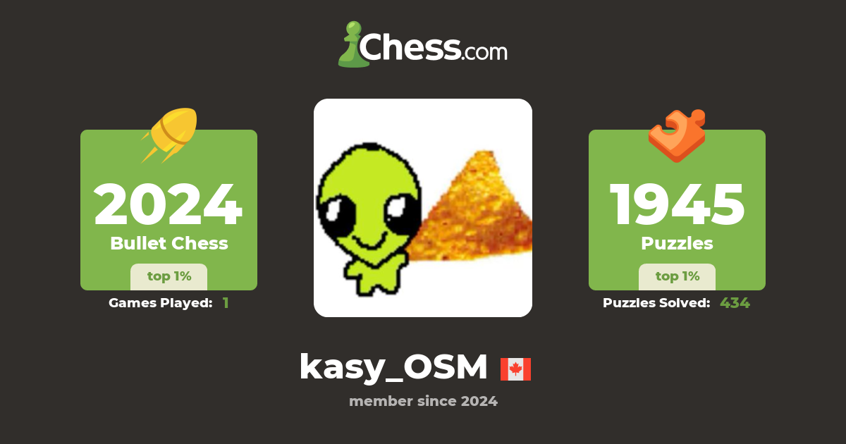 Kasy Khan (kasy_OSM) - Chess Profile - Chess.com