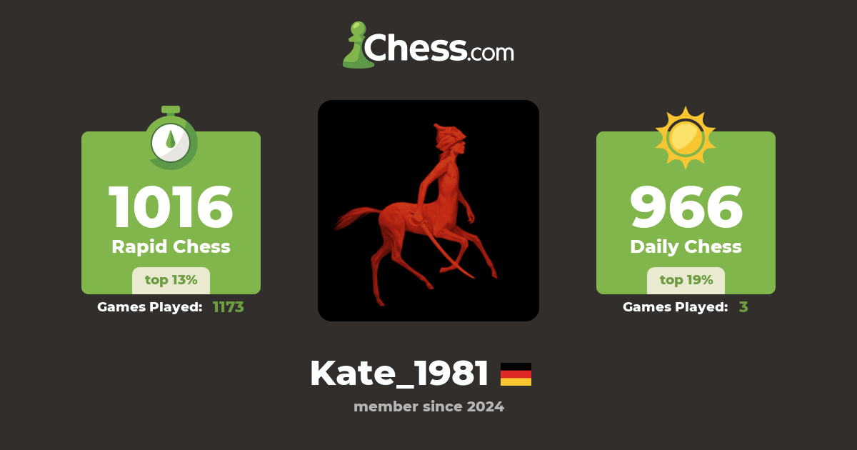 Kate_1981 - Chess Profile - Chess.com