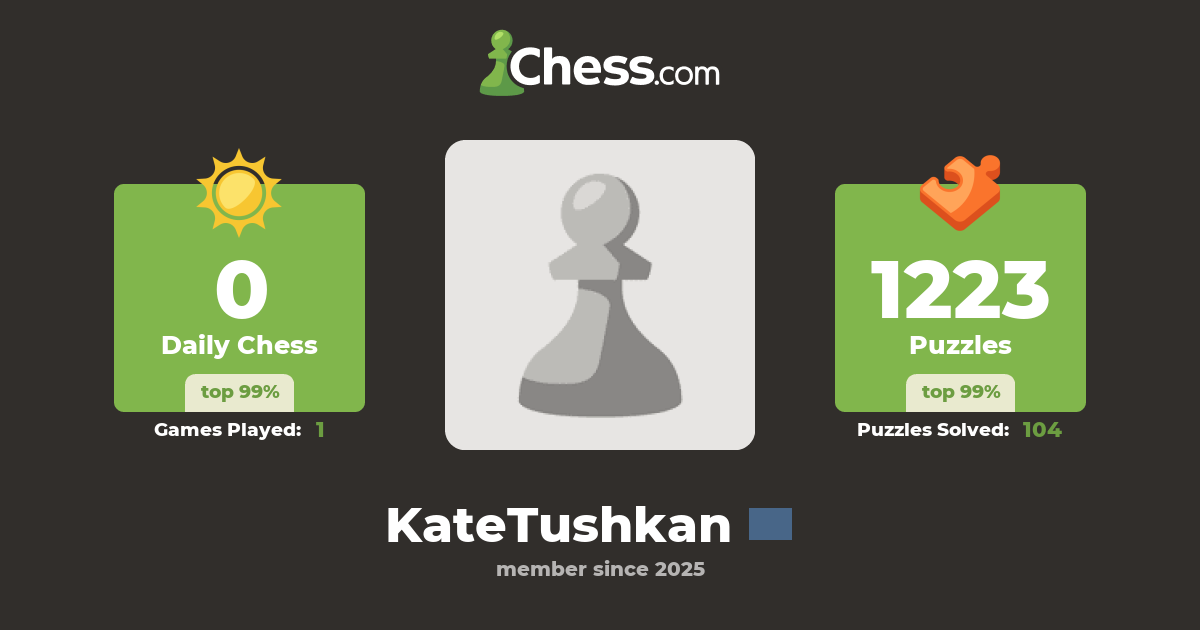 KateTushkan - Chess Profile - Chess.com