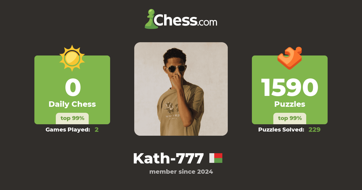 Kath-777 - Chess Profile - Chess.com