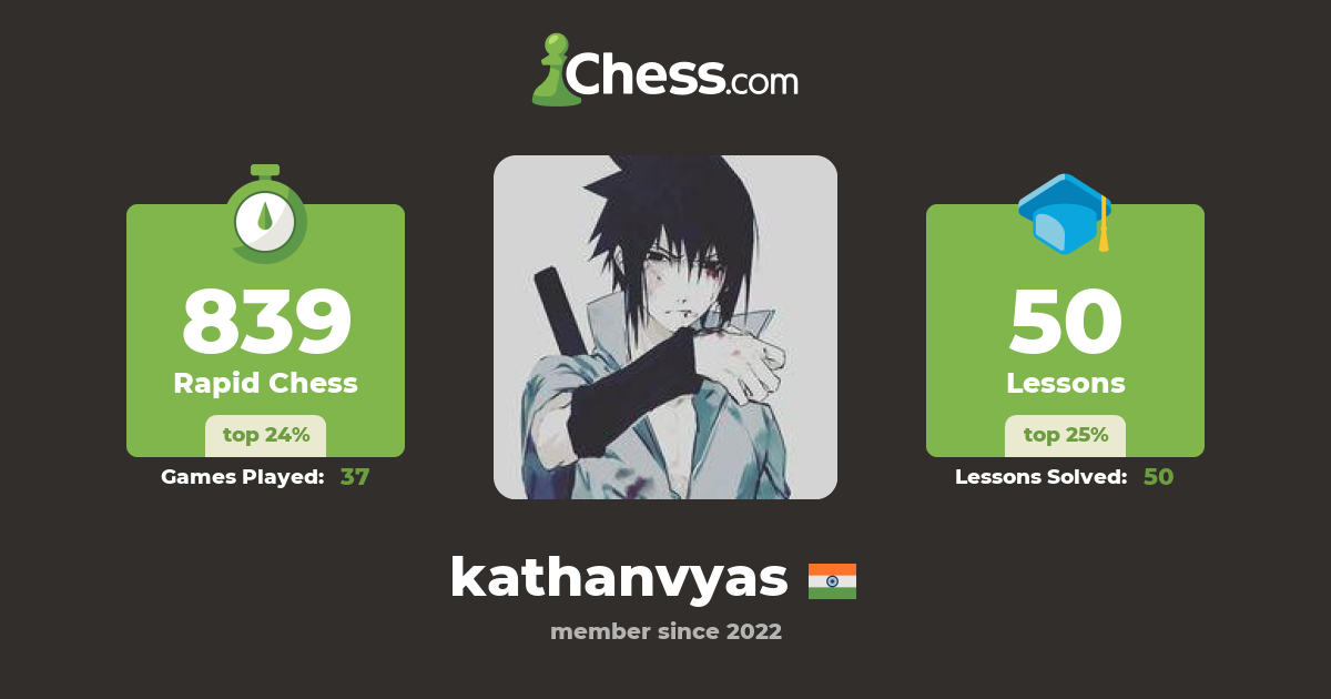 kathanvyas - Chess Profile - Chess.com