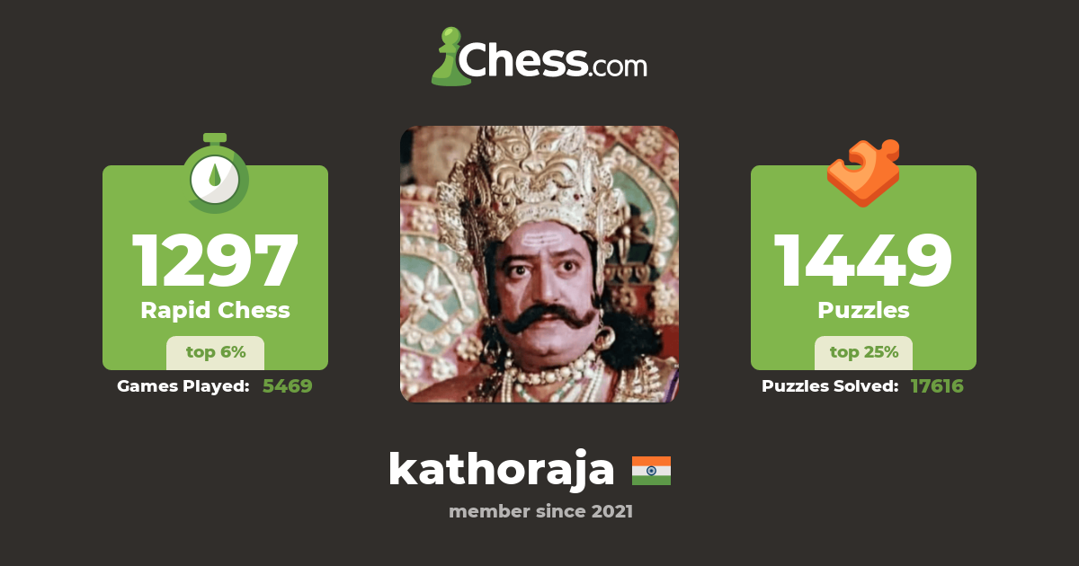 Palash Sarate (kathoraja) - Chess Profile - Chess.com