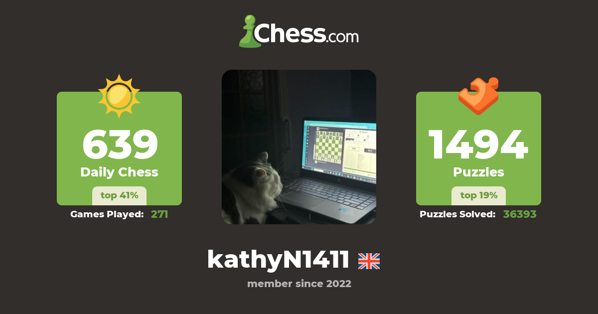 Kathleen Nixon (kathyN1411) - Chess Profile - Chess.com