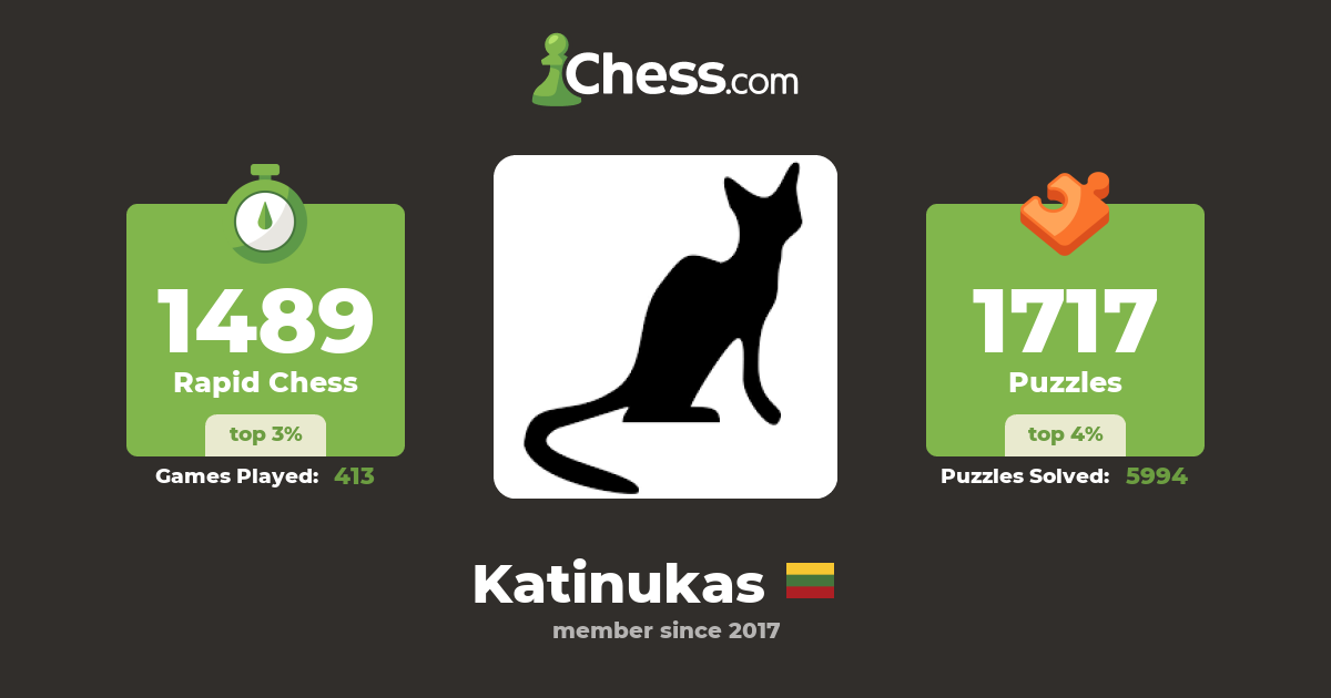Katinukas - Chess Profile - Chess.com