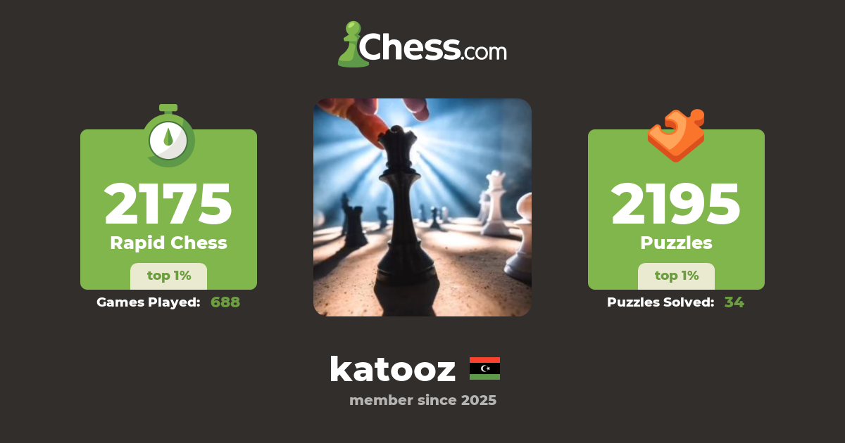 katooz - Chess Profile - Chess.com