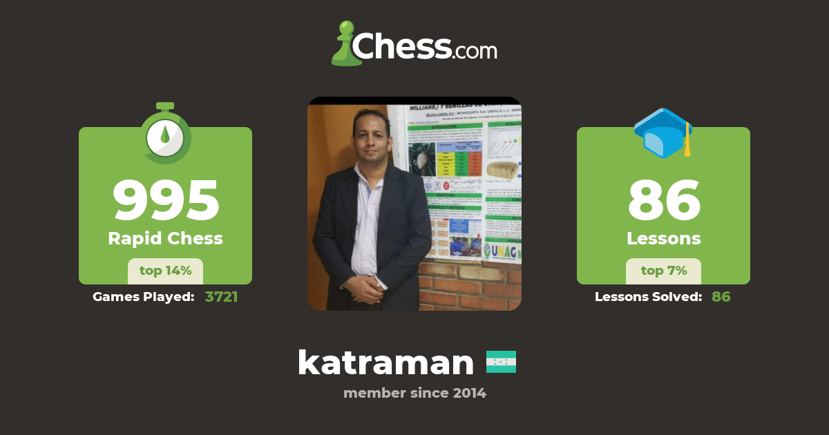 Ramón Antonio Herrera Antúnez (katraman) - Chess Profile - Chess.com