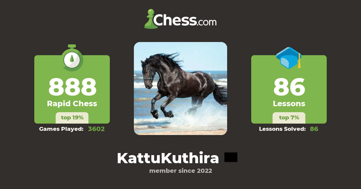 Jithin Raj (KattuKuthira) - Chess Profile - Chess.com