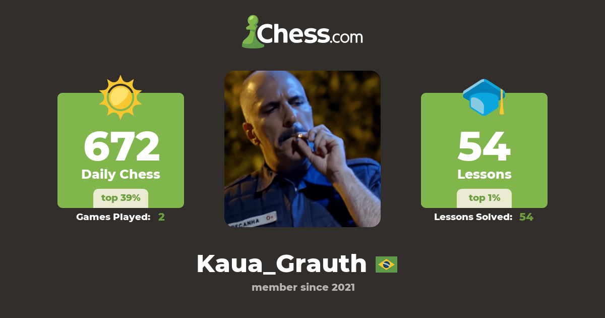 Kaua_Grauth - Chess Profile - Chess.com
