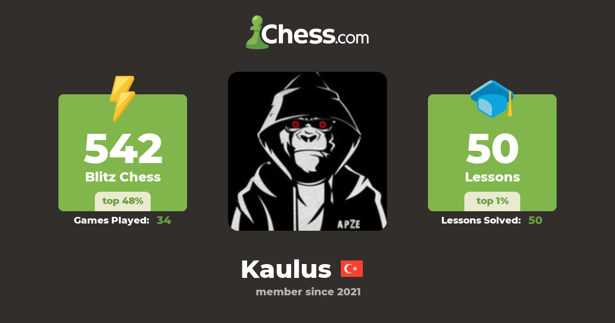 Kaulus Kaulus (Kaulus) - Chess Profile - Chess.com