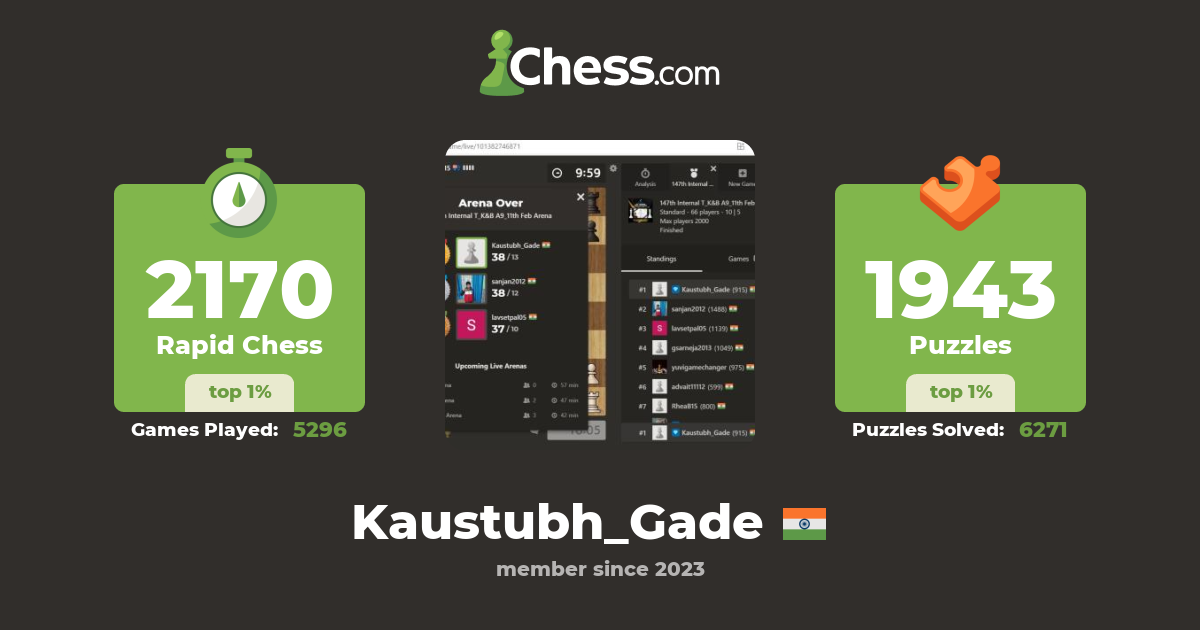 Kaustubh_Gade - Chess Profile - Chess.com