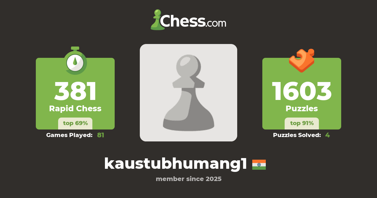 kaustubhumang1 - Chess Profile - Chess.com