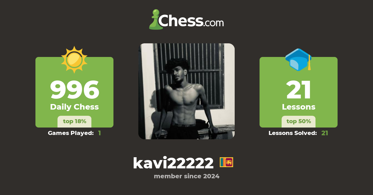 Kavi (kavi22222) - Chess Profile - Chess.com