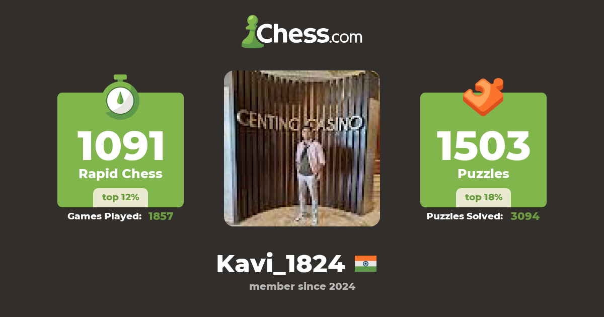 Kavi Pushparajah (Kavi_1824) - Chess Profile - Chess.com