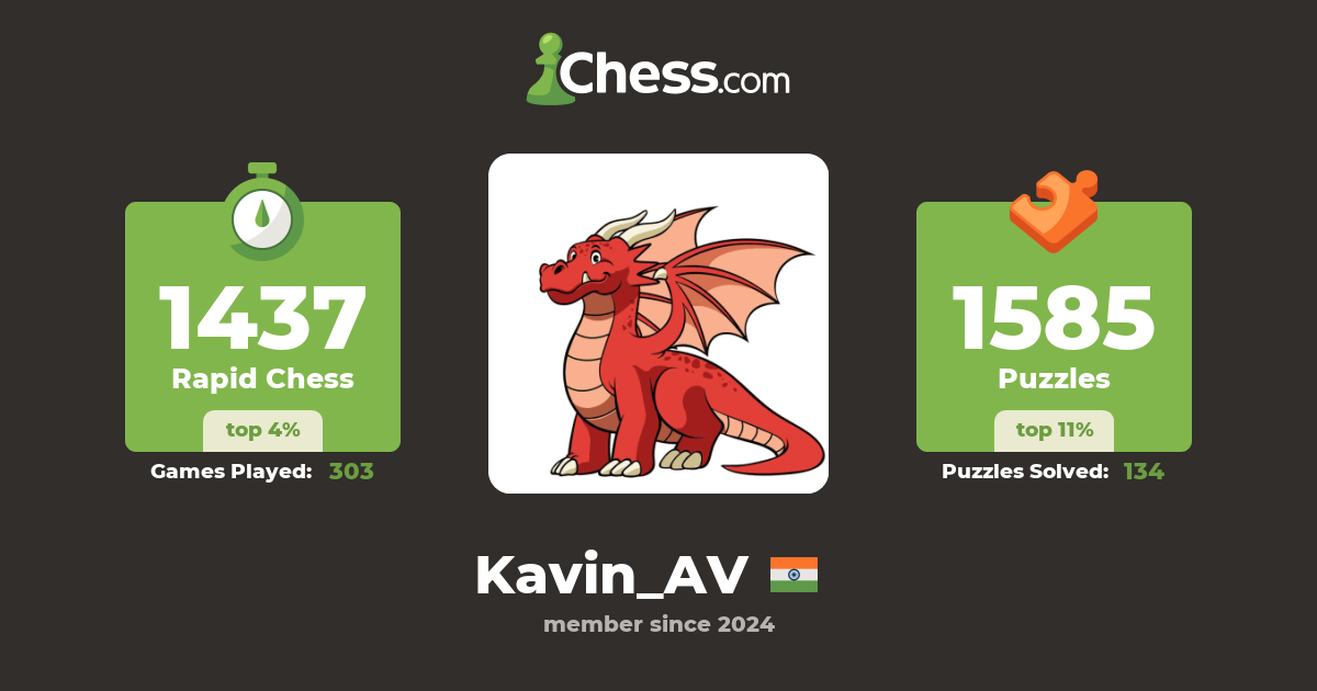 dragonwarrior (Kavin_AV) - Chess Profile - Chess.com