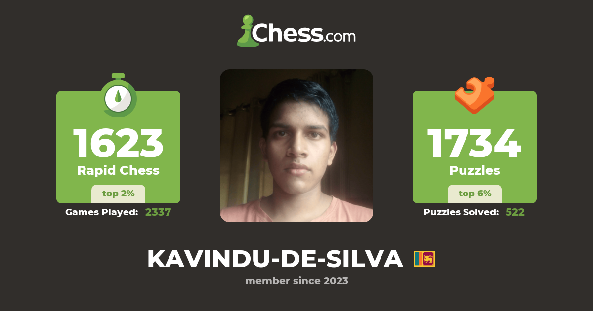 KAVINDU-DE-SILVA - Chess Profile - Chess.com