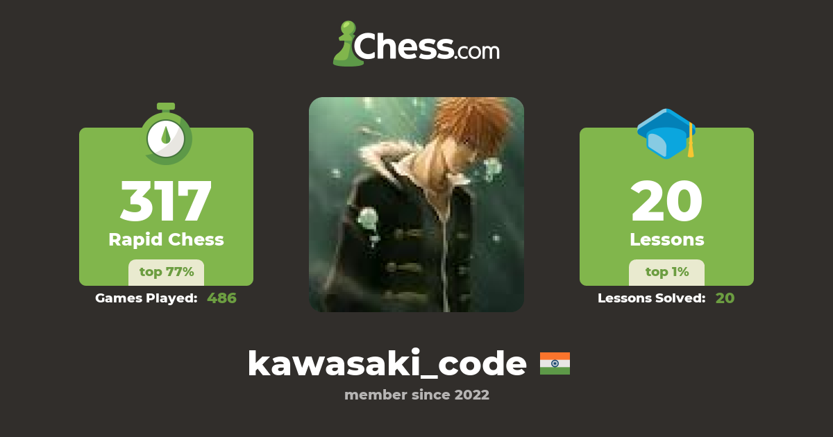 binoy abraham (kawasaki_code) - Chess Profile - Chess.com