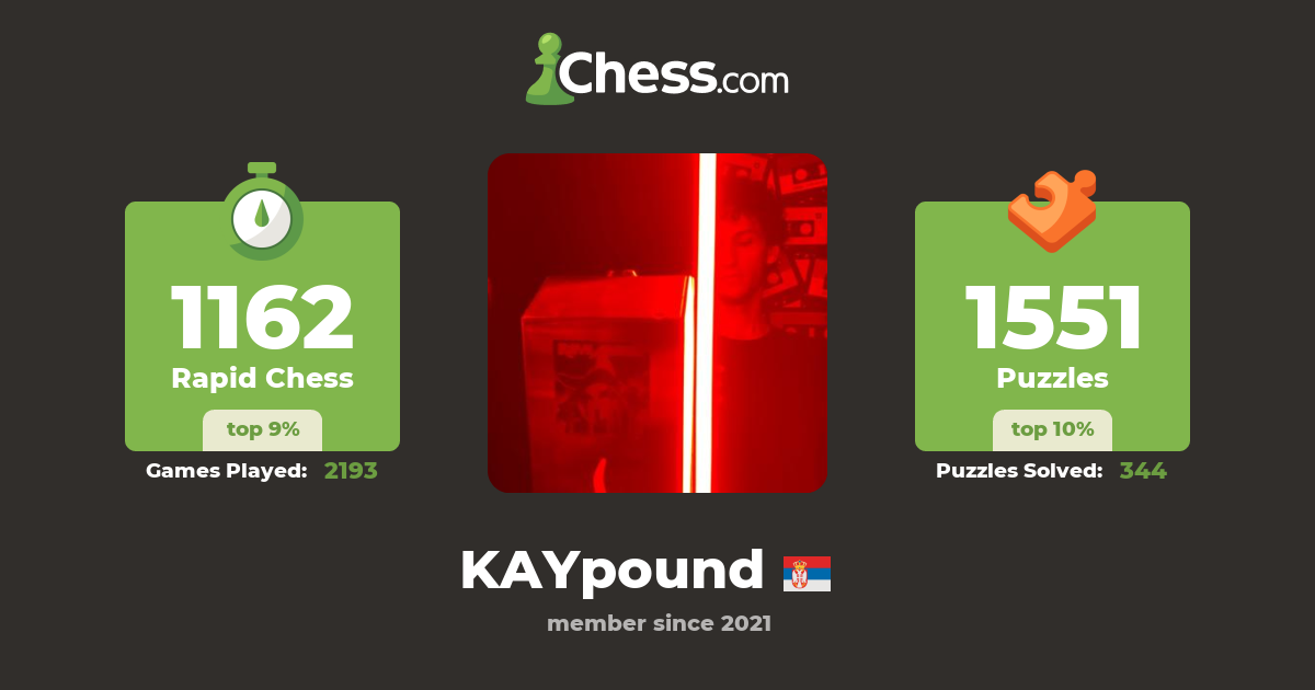 KAYpound - Chess Profile - Chess.com