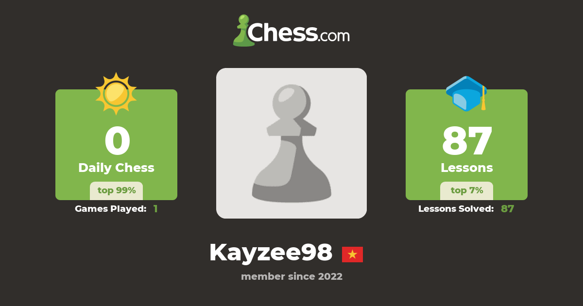 Kayzee98 - Chess Profile - Chess.com