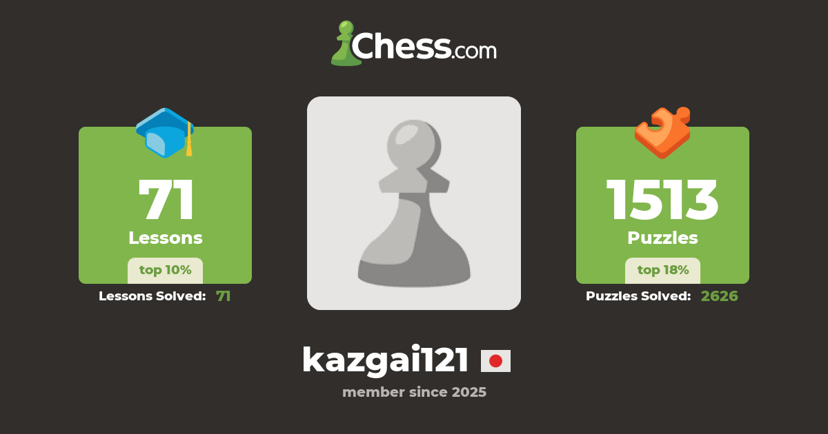 Kazuki Igarashi (kazgai121) - Chess Profile - Chess.com