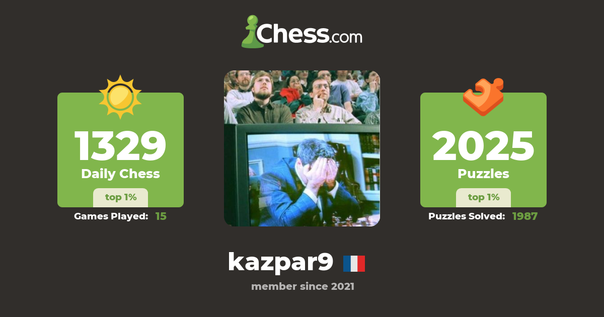 kazpar9 - Chess Profile - Chess.com