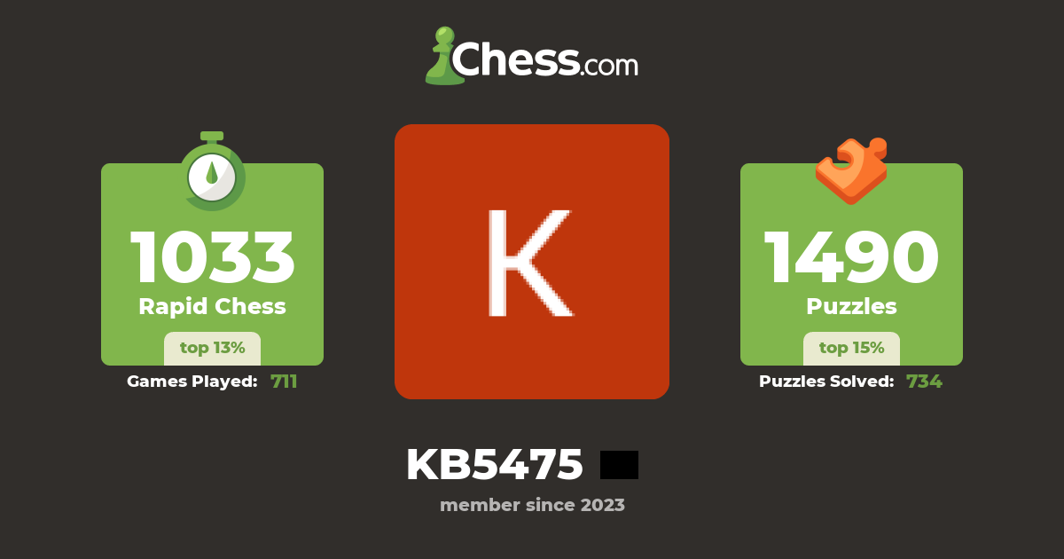 KMOB (KB5475) - Chess Profile - Chess.com