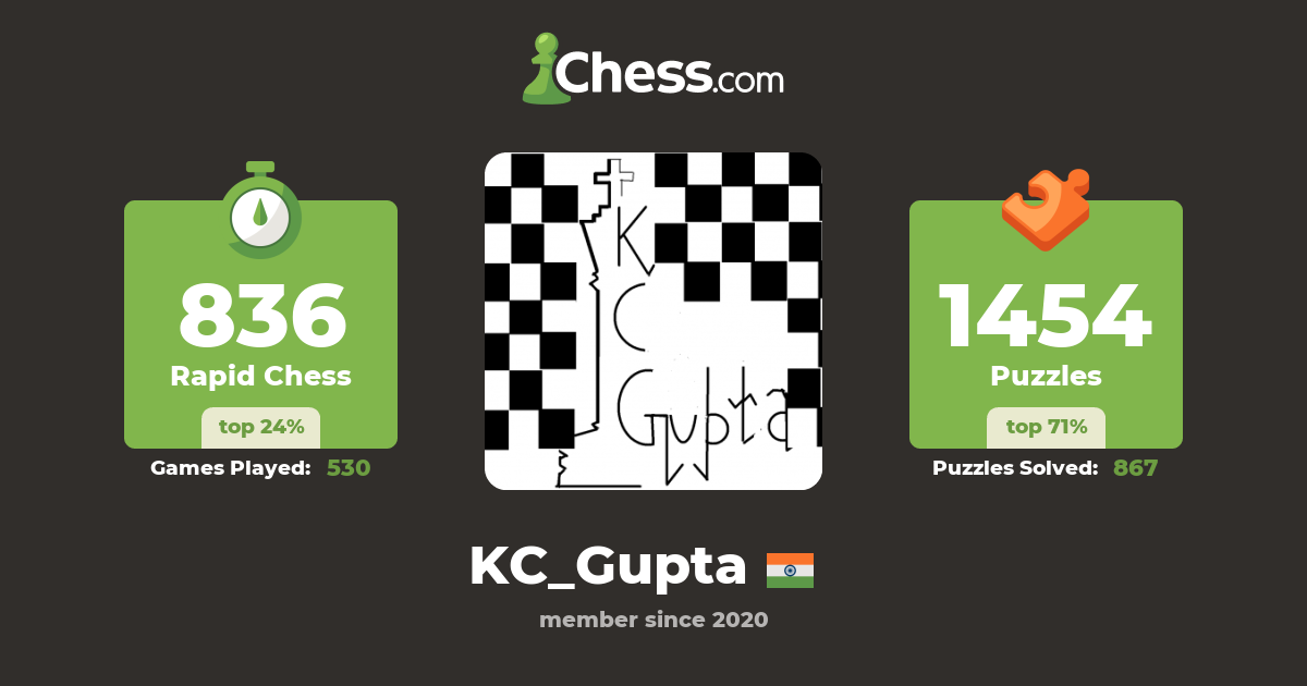 Keshav Chandra Gupta (KC_Gupta) - Chess Profile - Chess.com